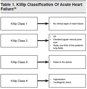 Left Ventricular Pump Failure And Cardiogenic Shock